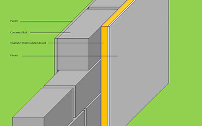 Roof & Wall Insulation | Soffit Insulation & EIFS System | EIFS system ...