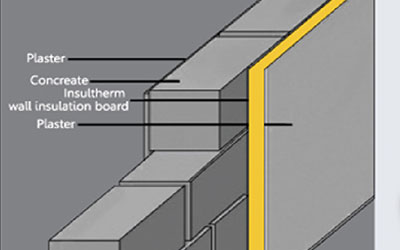 Roof & Wall Insulation | Soffit Insulation & EIFS System | EIFS system ...